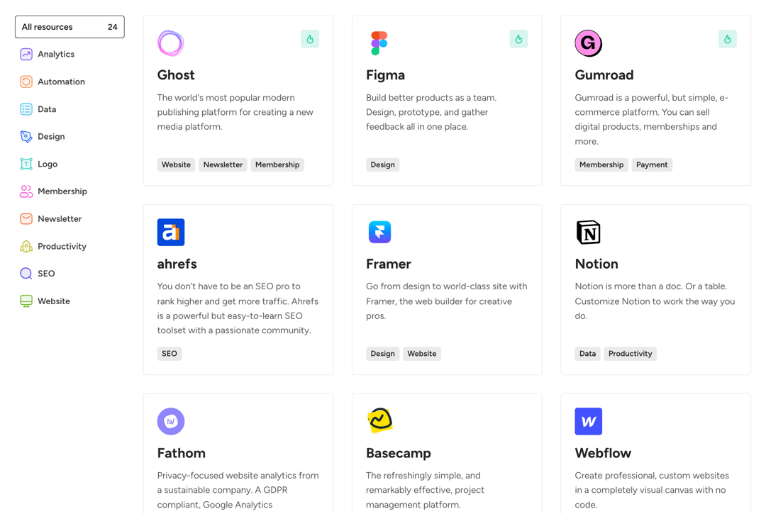 Rinne — Resources & Directory Ghost Theme | Bright Themes