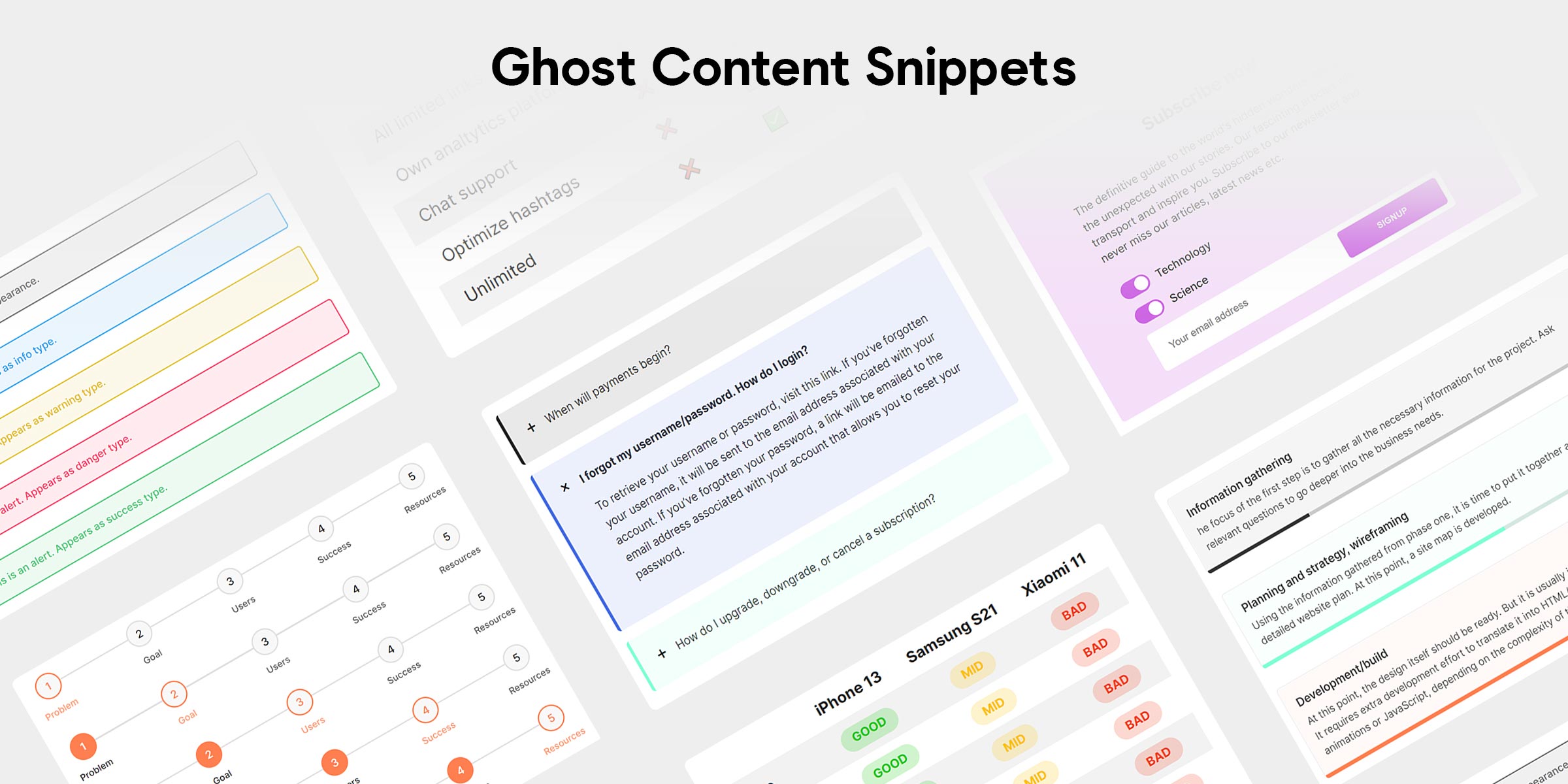 Ghost Content Snippets | Bright Themes